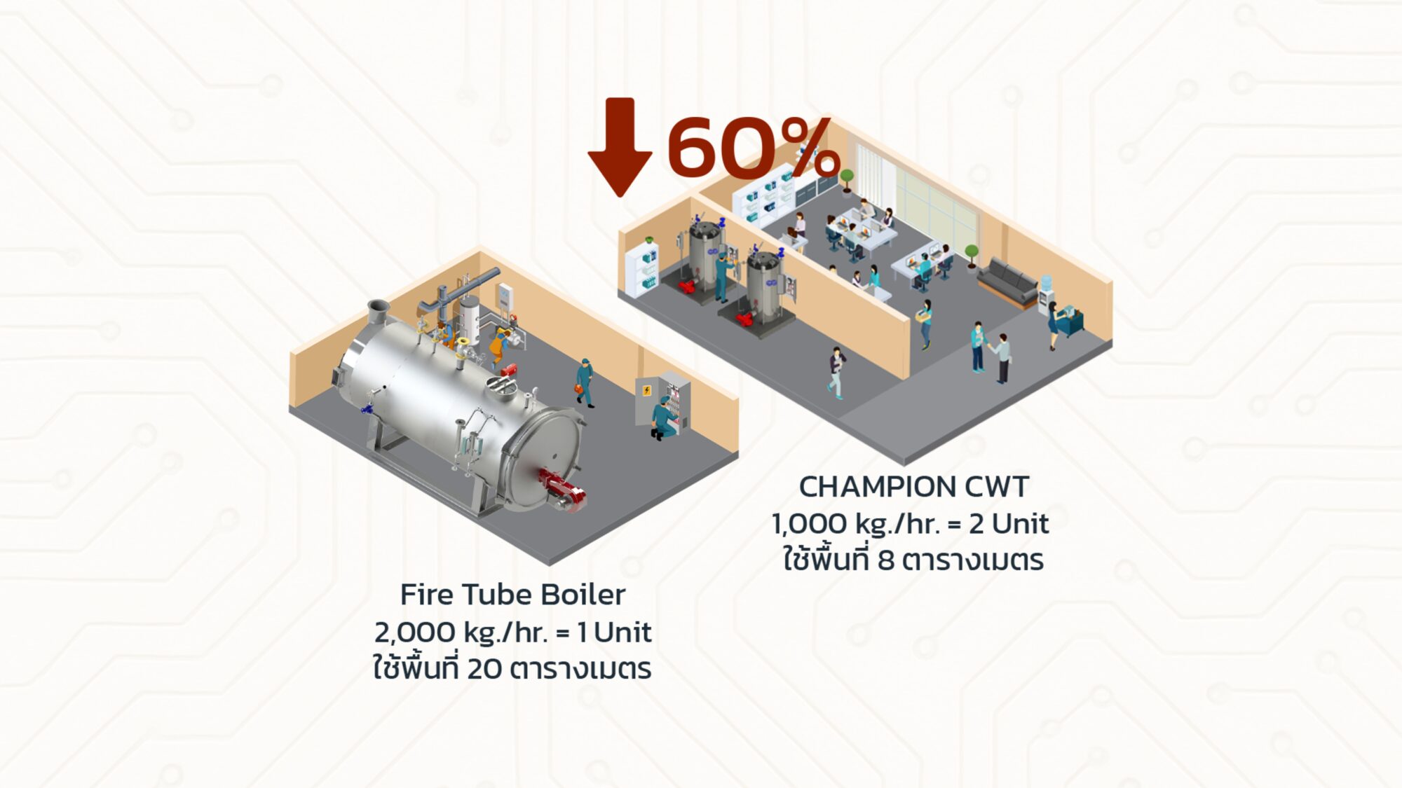 5 จุดเด่นของ CHAMPION CWT ที่โรงงานยุคใหม่เลือกใช้ – Thanaphon ...