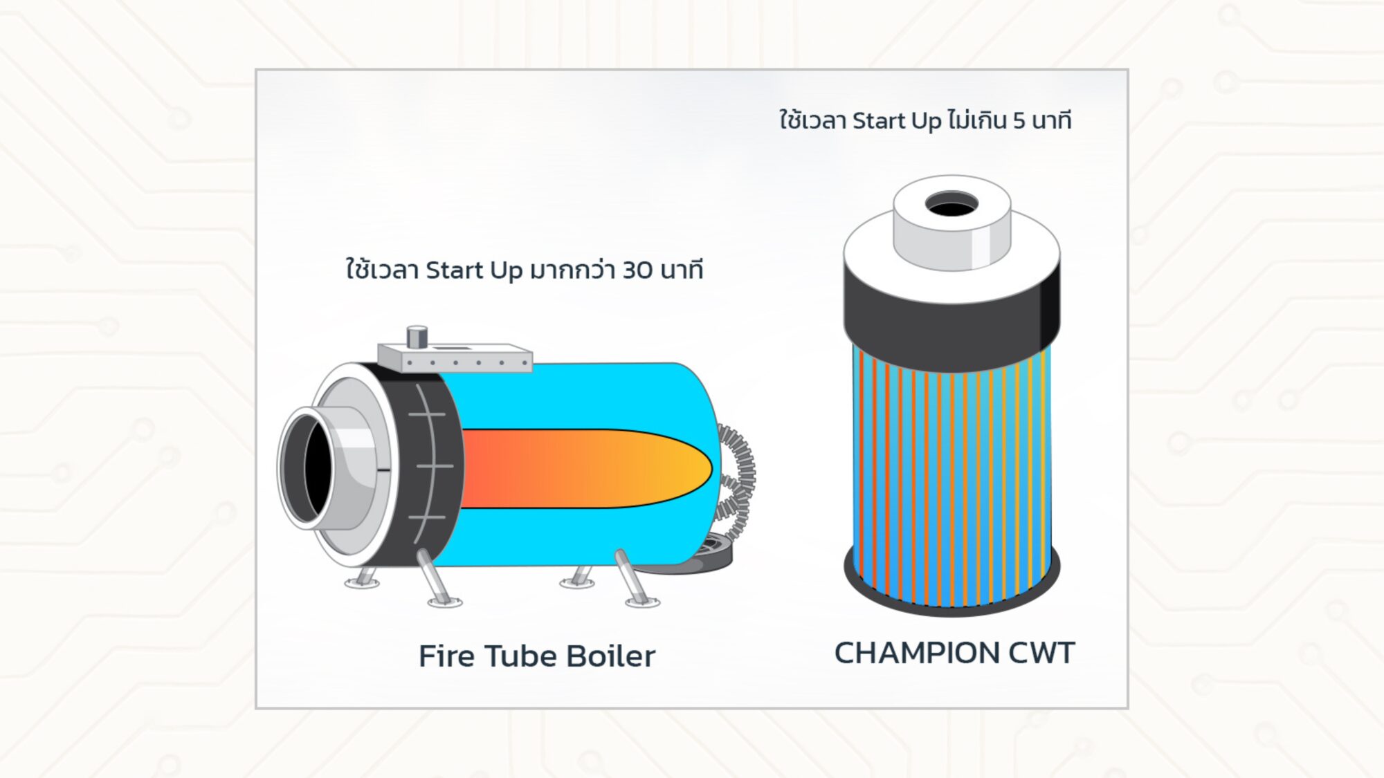 5 จุดเด่นของ CHAMPION CWT ที่โรงงานยุคใหม่เลือกใช้ – Thanaphon ...